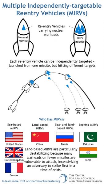 Multiple Independently-targetable Reentry Vehicle (MIRV) - Center for ...