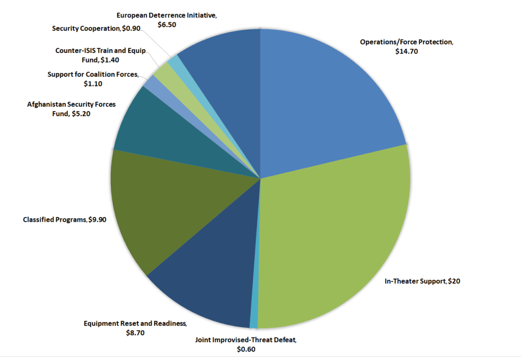 Fiscal Year 2019 Defense Spending Briefing Book Center For Arms Fiscal Year 2019 Defense Spending Briefing Book Center For Arms