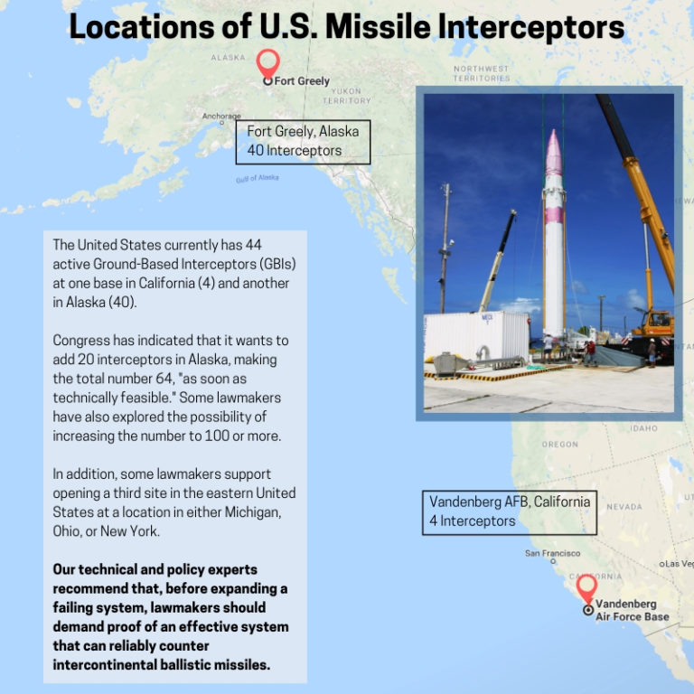 Missile Defense - Center for Arms Control and Non-Proliferation
