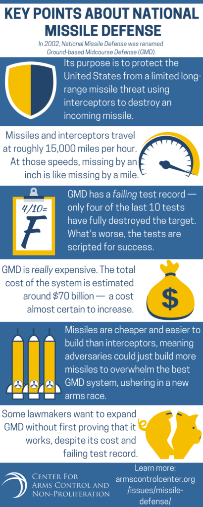 Key Things to Know About National Missile Defense - Center for Arms ...