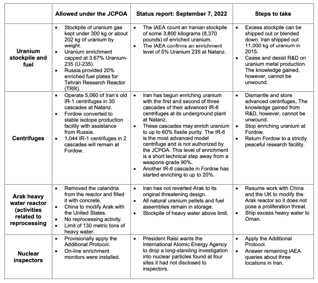 Fact Sheet: Returning Iran to Compliance with the JCPOA - Center for ...
