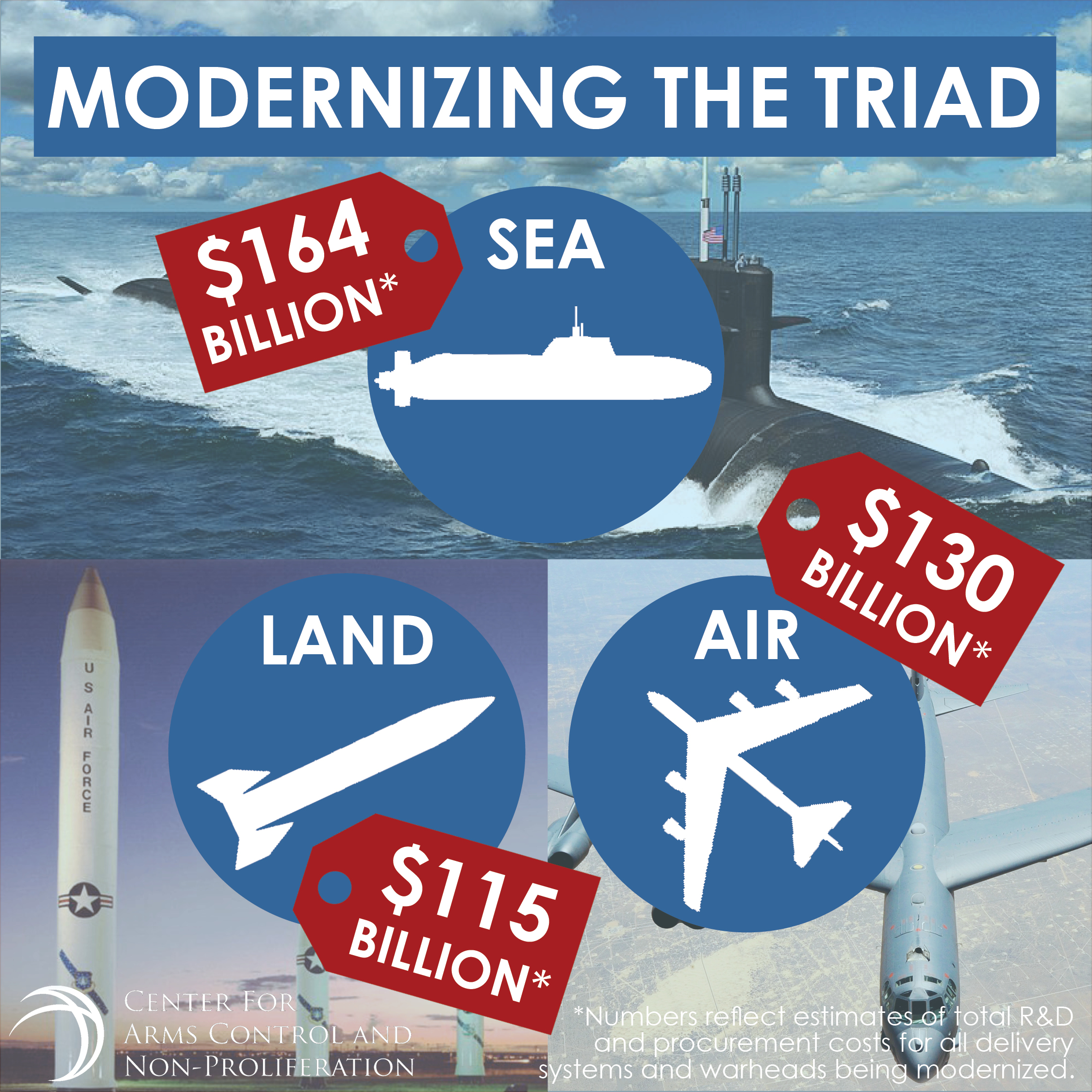 Modernizing the Triad - Center for Arms Control and Non-Proliferation