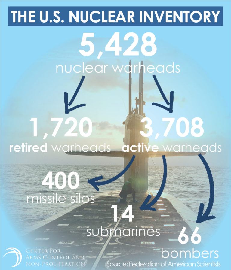 The U.S. Nuclear Inventory - Center for Arms Control and Non-Proliferation