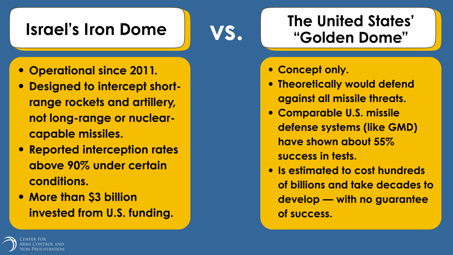 Fact Sheet: "Golden Dome" - Center for Arms Control and Non-Proliferation