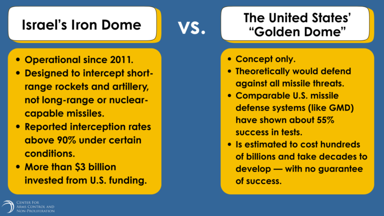 Fact Sheet: "Golden Dome" - Center for Arms Control and Non-Proliferation
